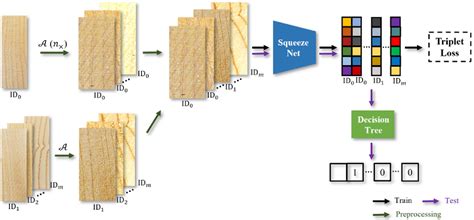 Figure 1 From Design And Implementation Of A Lightweight Deep Cnn Based Plant Biometric