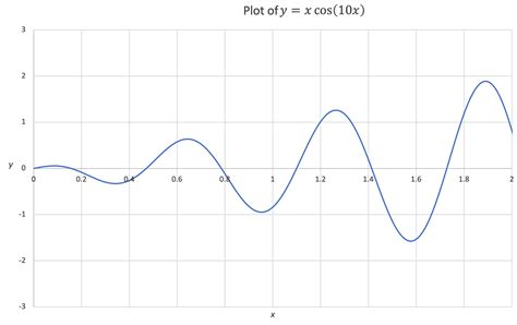 Parametric Equations