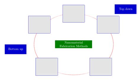 tcolorbox a 3d shape and text inside a tikz box tex latex stack