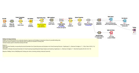 Binding Site Shape Clustering Knime Community Hub