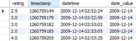 Mysql Filter Per Year With A Timestamp On Sql Stack Overflow
