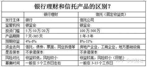 你想了解信托吗 知乎