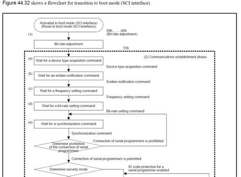 [rx66t] About Bootloader And Ota Forum Rx Mcu Renesas Engineering Community