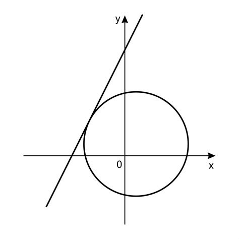 Cartesian Coordinate System Stock Image Vectorgrove Royalty Free
