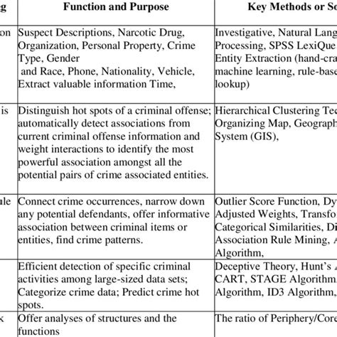 Example Of Hunts Algorithm For Inducing Decision Trees [18
