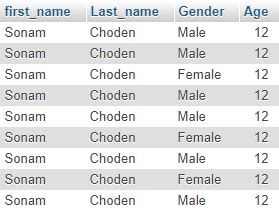 Getting Gender Count From One Table And Inserting To Another In Mysql