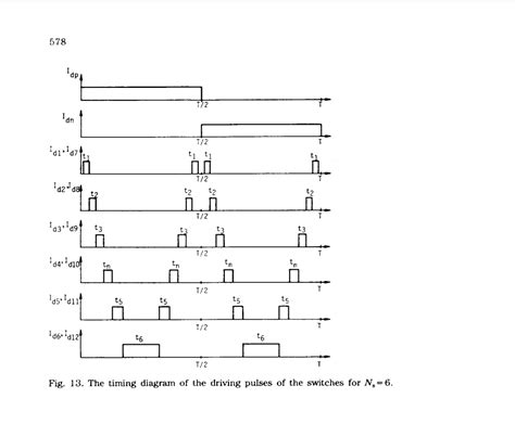 How To Configure The Pulse Generator Block Under Simulink For A