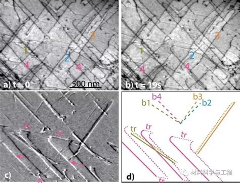 《nature》重磅：体心立方金属的异常滑移！ 知乎