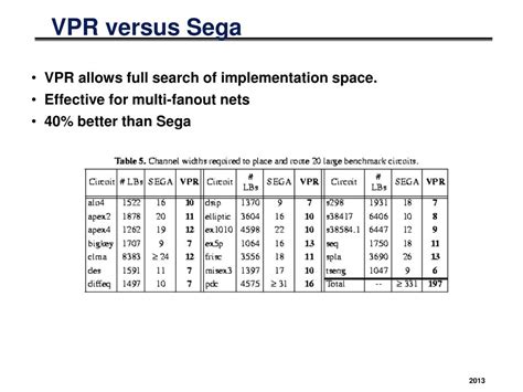 Ppt Ece 636 Reconfigurable Computing Lecture 5 Fpga Routing Powerpoint Presentation Id 4253489