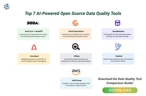 Top 7 Ai Powered Open Source Data Quality Tools In 2025