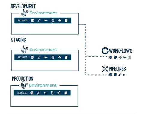 Apache Hop Data Orchestration Hits Open Source Milestone Techtarget