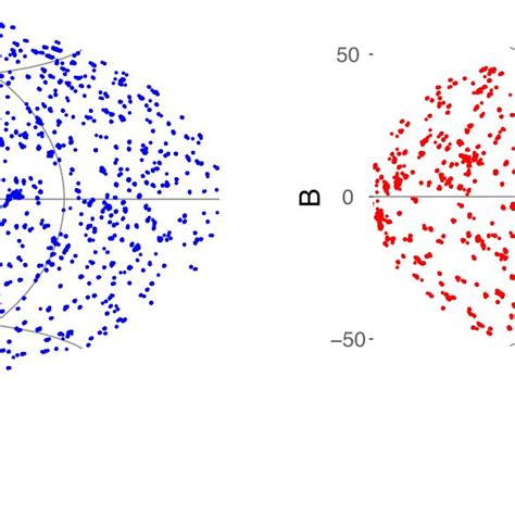 Expectation Maximization Algorithm For A Mixture Of Vmf Distributions Download Scientific