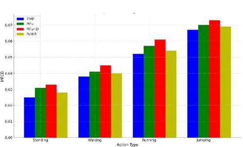 Figure 6 From 3d Clothed Human Body Generation Method Based On Inter Frame Motion Prediction Of