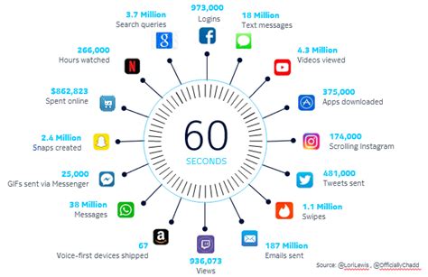 Giuseppina Cividini On Linkedin The Telco Value Chain Of The Future