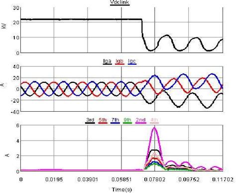 Figure 14 From Design Of A Fault Tolerant Controller For Three Phase Active Front End Converter