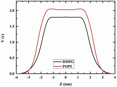 A Polarizable Atomic Multipole Based Force Field For Molecular Dynamics Simulations Of Anionic