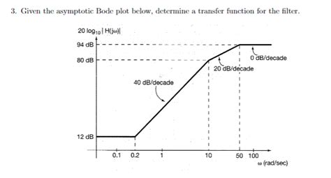 Solved 3 Given The Asymptotic Bode Plot Below Determine A Chegg Com