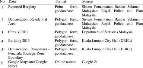 The Details Of Secondary Data Download Scientific Diagram