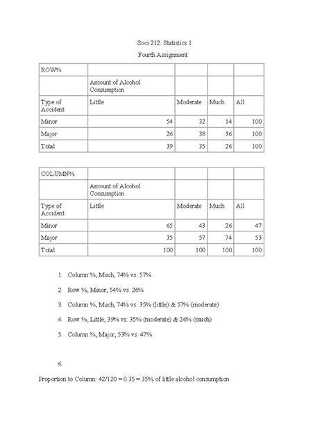 Soci 212 Assignment 4 Soci 212 Statistics 1 Fourth Assignment ROW