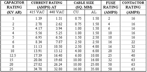 Power Capacitor Selection Chart Ponasa