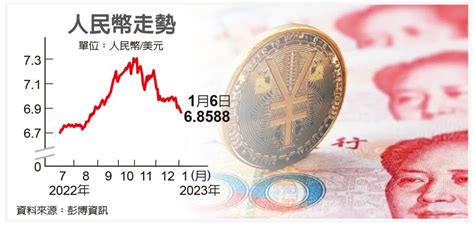 宏觀6568 即時股價爆料 Cmoney股市爆料同學會