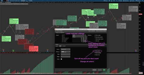 Z Score Distance From Vwap Easycators Thinkorswim Downloads