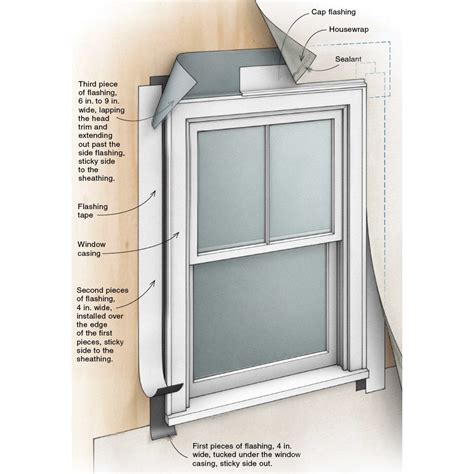 Exterior Door Head Flashing Details