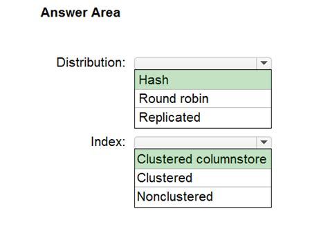 Hotspot You Are Designing An Enterprise Data Warehouse In Azure Synapse Analytics That Will