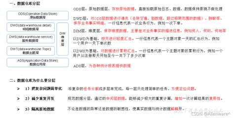 数据仓库分层 源码巴士