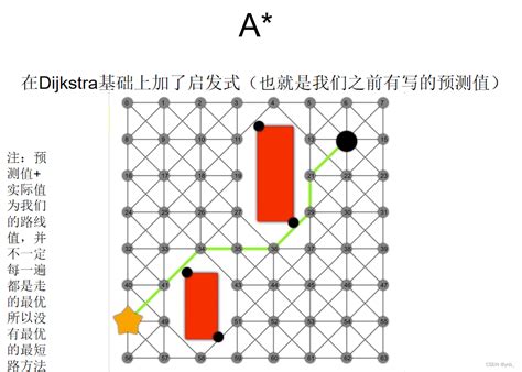 关于bfs和dfs的异同 csdn博客
