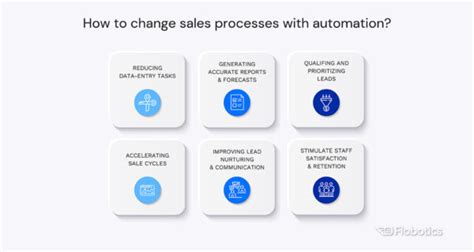 The Complete Guide To Sales Process Automation