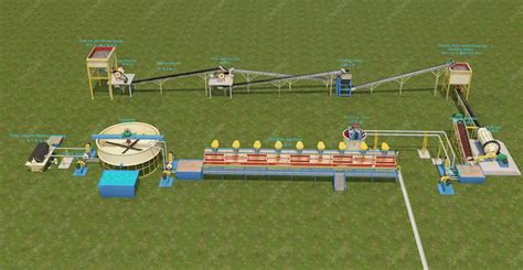 Kaolin Processing Plant Process Equipment And Solutions