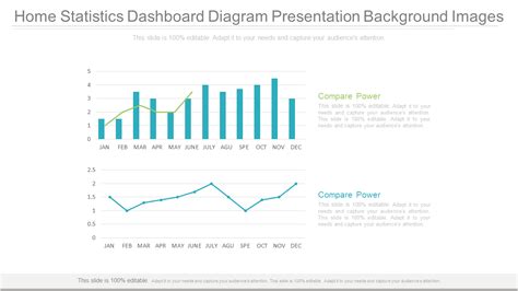 Top 10 Stats Dashboard Templates With Samples And Examples
