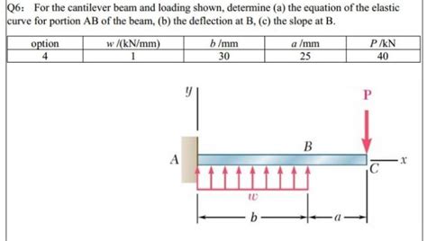 Solved Q6 For The Cantilever Beam And Loading Shown
