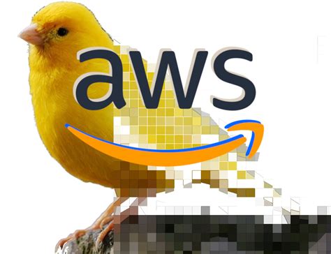 Monitor Your External Apis With Aws Cloudwatch Synthetics Canaries