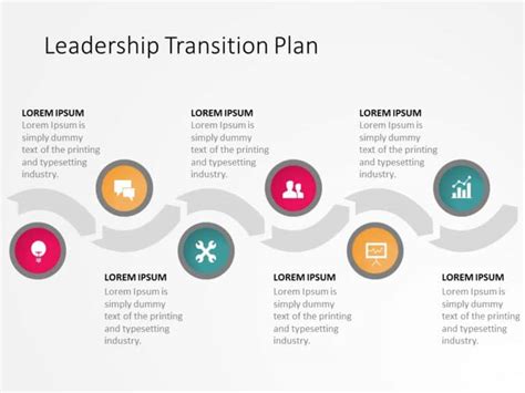 Leadership Transition Plan Powerpoint Template Slideuplift
