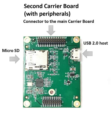 Low Latency Video Encoder Hevc H265 H264 Viper By Gs Tech