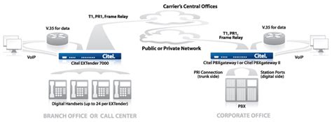 Citel Mck Extender 4100ipusremote1 Port E 4100 Ruc Citel Mck Extender 4100ipusremote1 Port E 4100 Ruc
