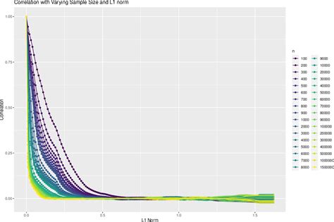 Figure 1 From Asymptotic Normality For Multivariate Random Forest