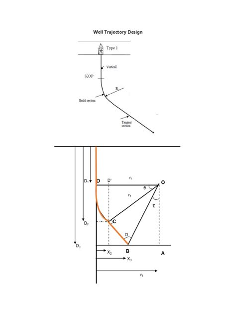 Well Trajectory Design Example Pdf Curvature Trigonometry