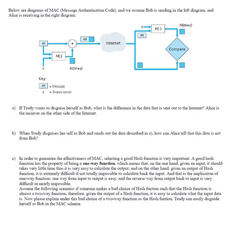 Solved Below Are Diagrams Of Mac Message Authentication