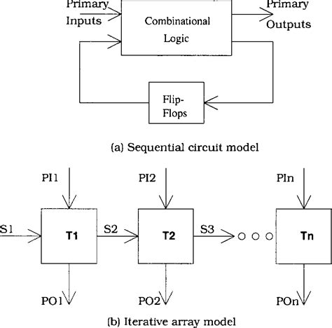 Figure 21 From Static Compaction Of Test Sequences For Synchronous Sequential Circuits