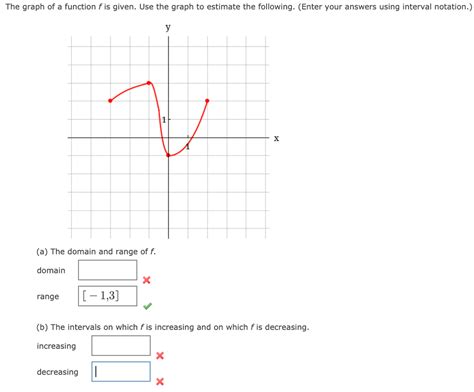 Answered He Graph Of A Function F Is Given Use Bartleby