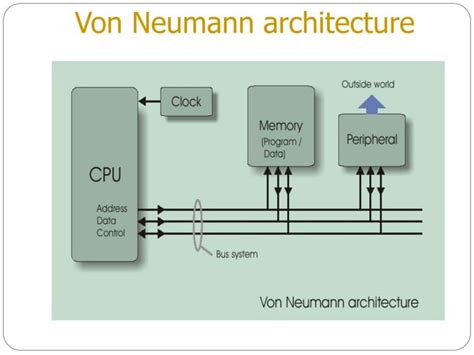 embedded system basic and classifications pptx operating systems