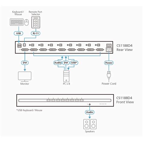 Switch Kvm 8 Cổng Dvi Psd Pp V4 0 Aten Cs1188d4 Hoàng Minh Jsc