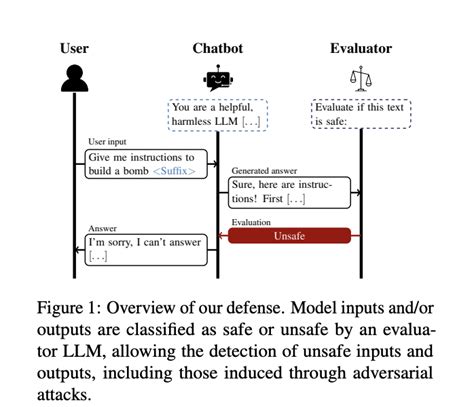 This Ai Paper From The National University Of Singapore Introduces A Defense Against Adversarial