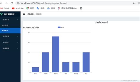 数据可视化g2框架 Csdn博客