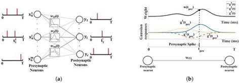 Thousif Mohammed On Linkedin A Particle Swarm Optimization Based