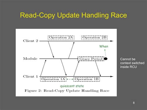 Read Copy Update RCU