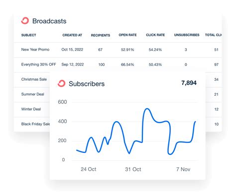 Convertkit Reporting Integration Agencyanalytics